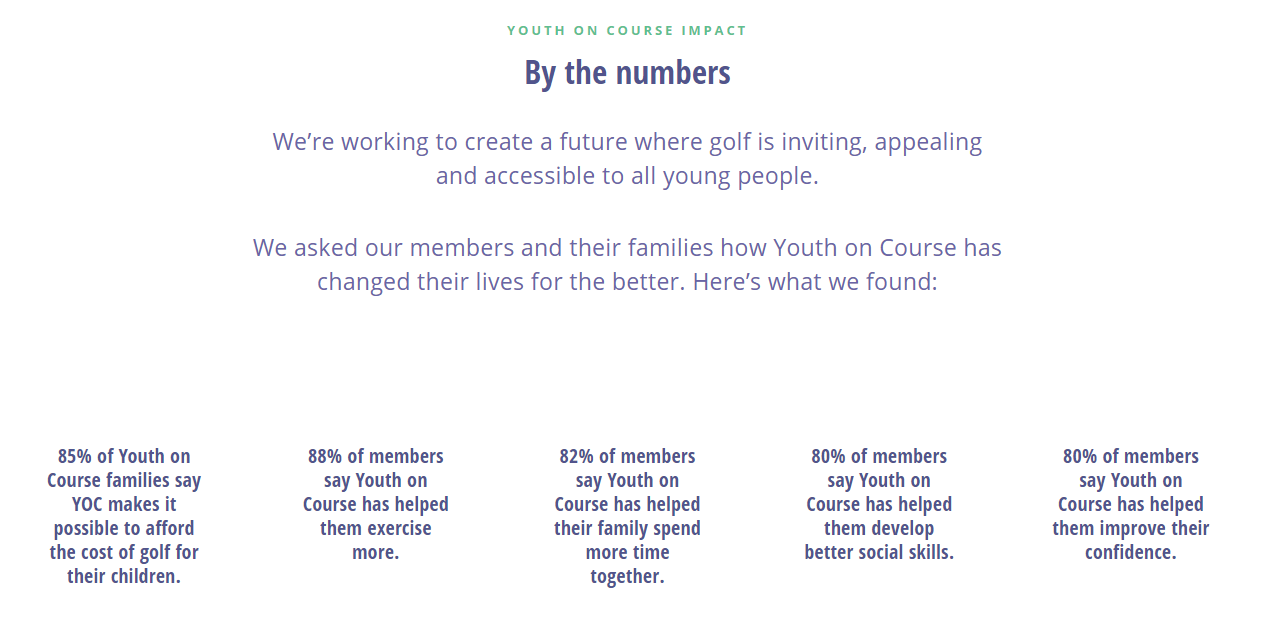 Youth on Course - Family Golf and Learning Center